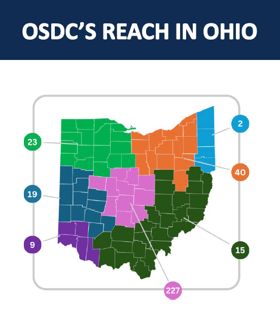 2025 Year in Review: OSDC’s Impact Across Ohio - Ohio Statewide Development CorporationOhio ...